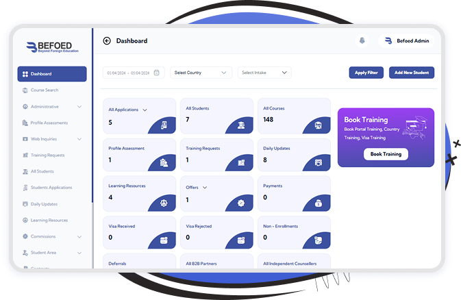 Beyond Foreign Education